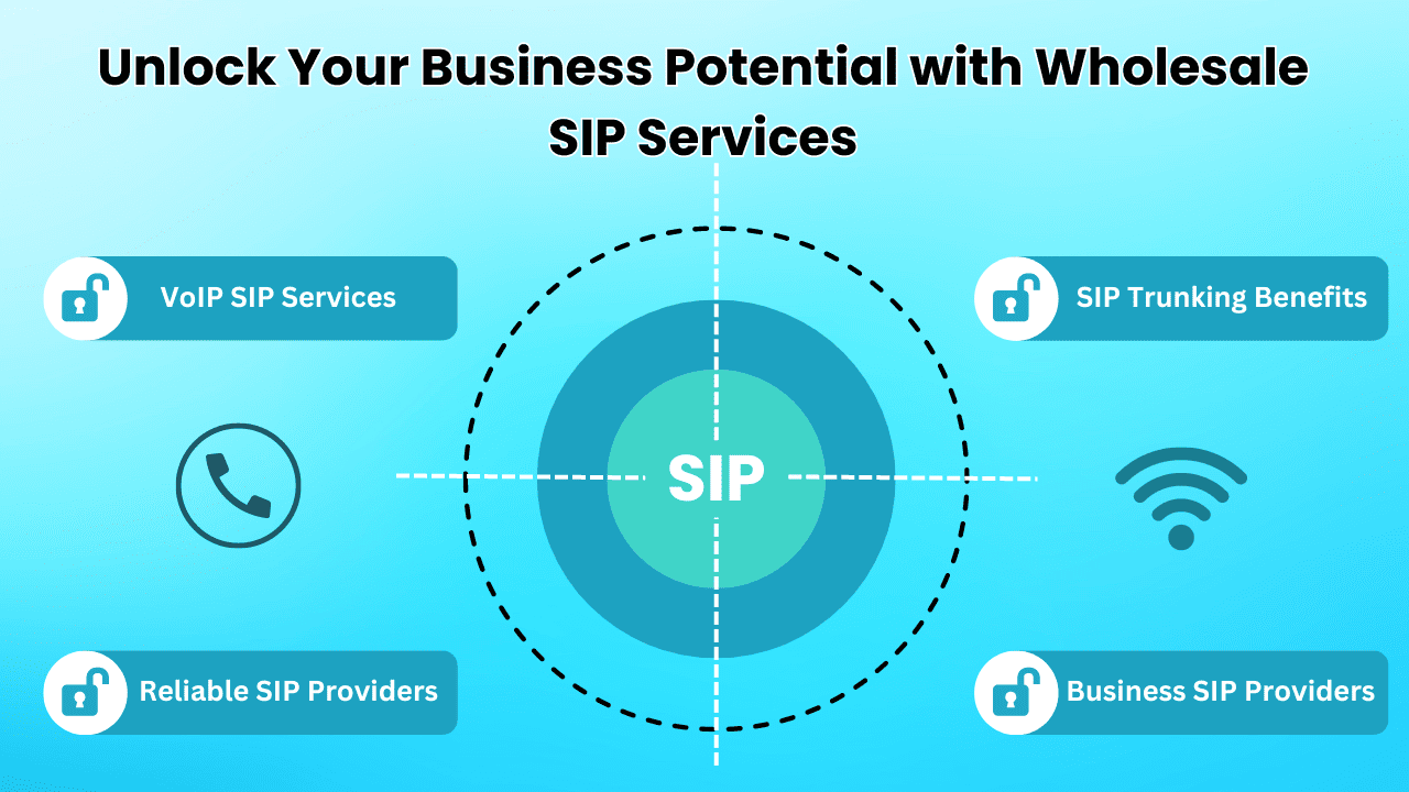 Unlock Your Business Potential with Wholesale SIP Services: Rozper