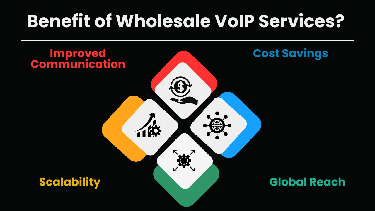 Wholesale VoIP Services: Cost-Effective Solutions and Globa