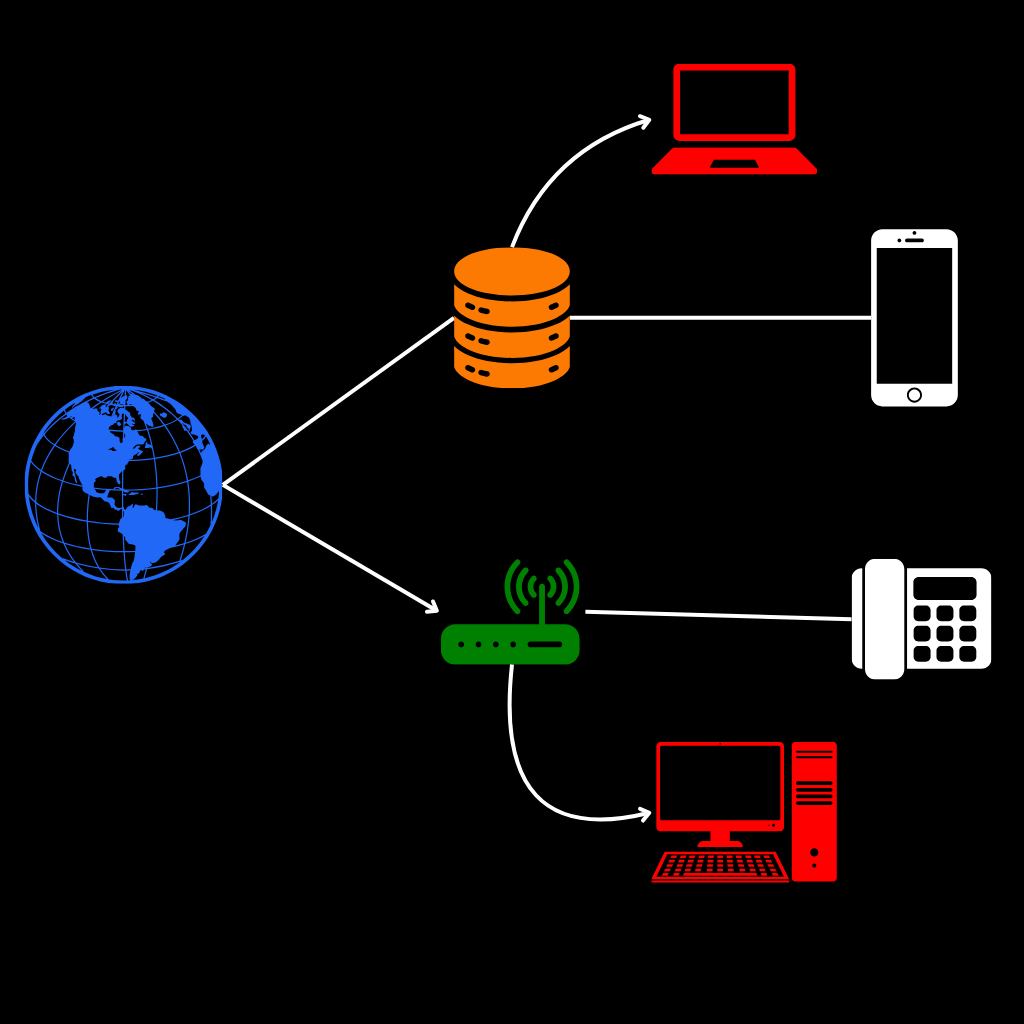 การเรียนรู้เส้นทาง CLI ให้เชี่ยวชาญ: คู่มือที่จำเป็นสำหรับการสื่อสารทาง ...