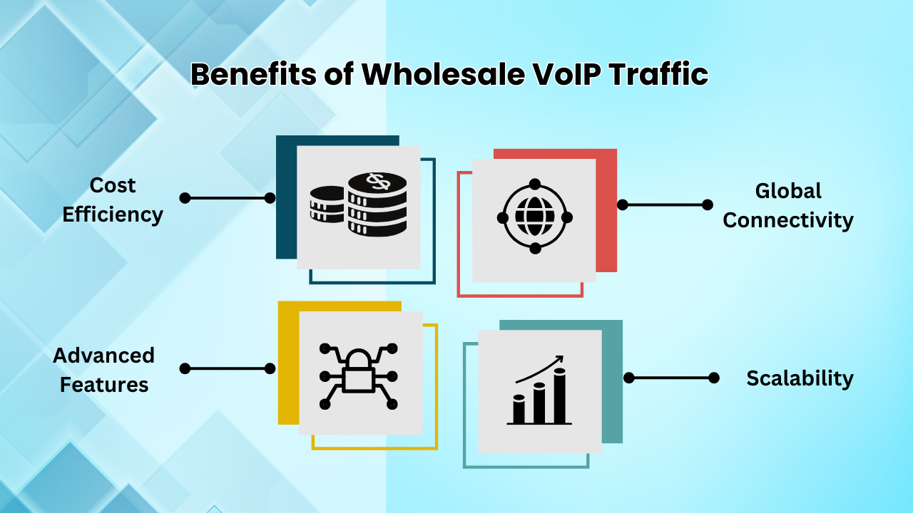 Top Wholesale VoIP Traffic: Compare Features & Make the Right Choice