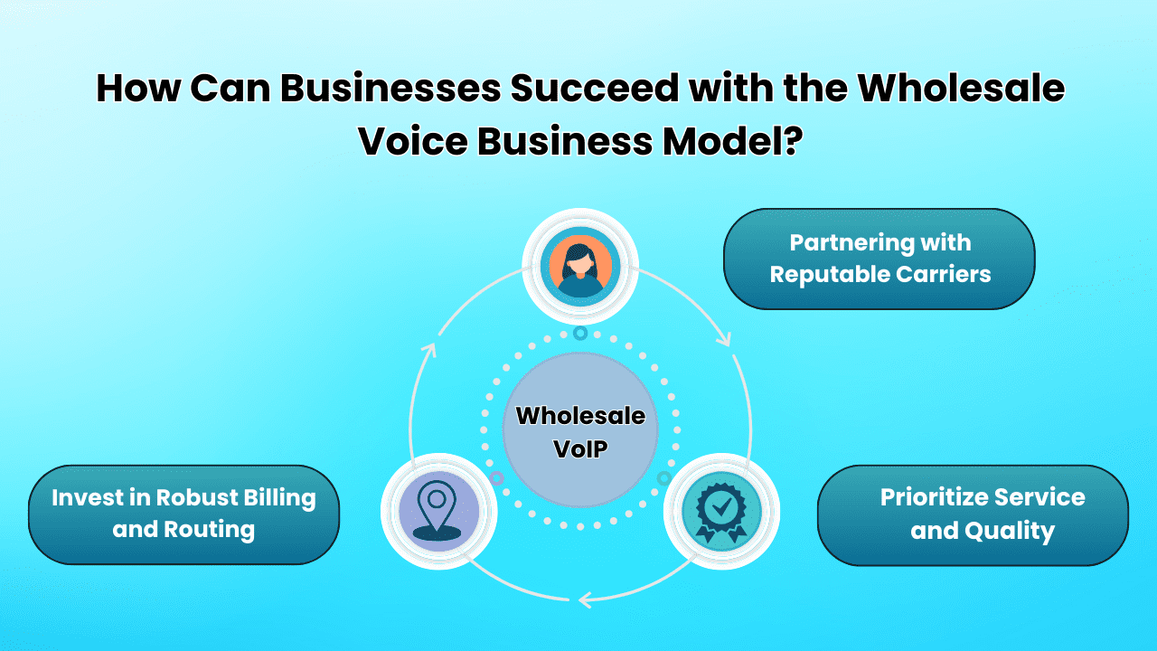 Wholesale Voice Business Model: Key Strategies for Telecoms