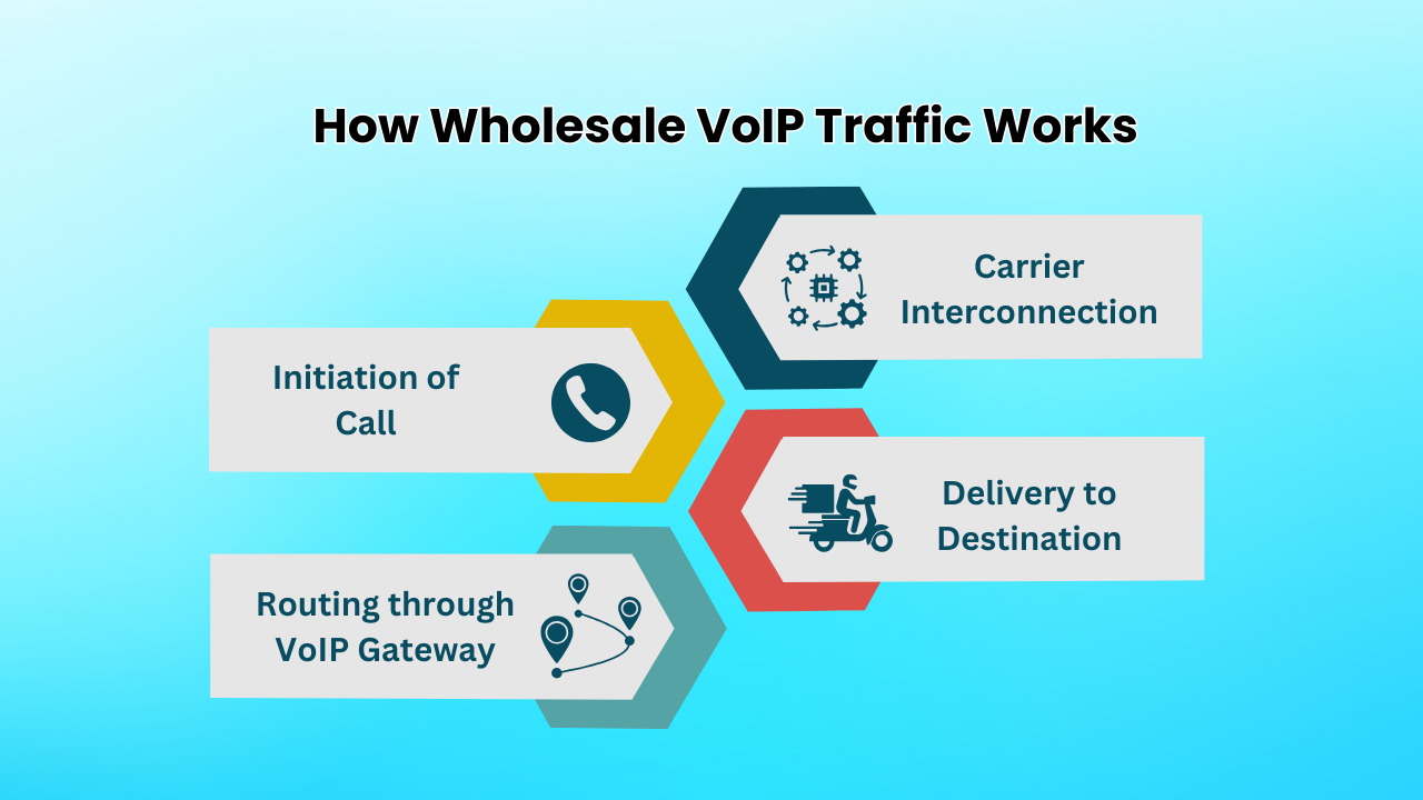 Top Wholesale VoIP Traffic: Compare Features & Make the Right Choice