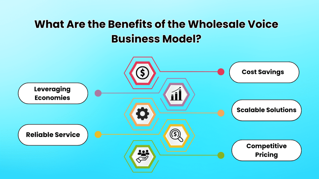 Wholesale Voice Business Model: Key Strategies for Telecoms