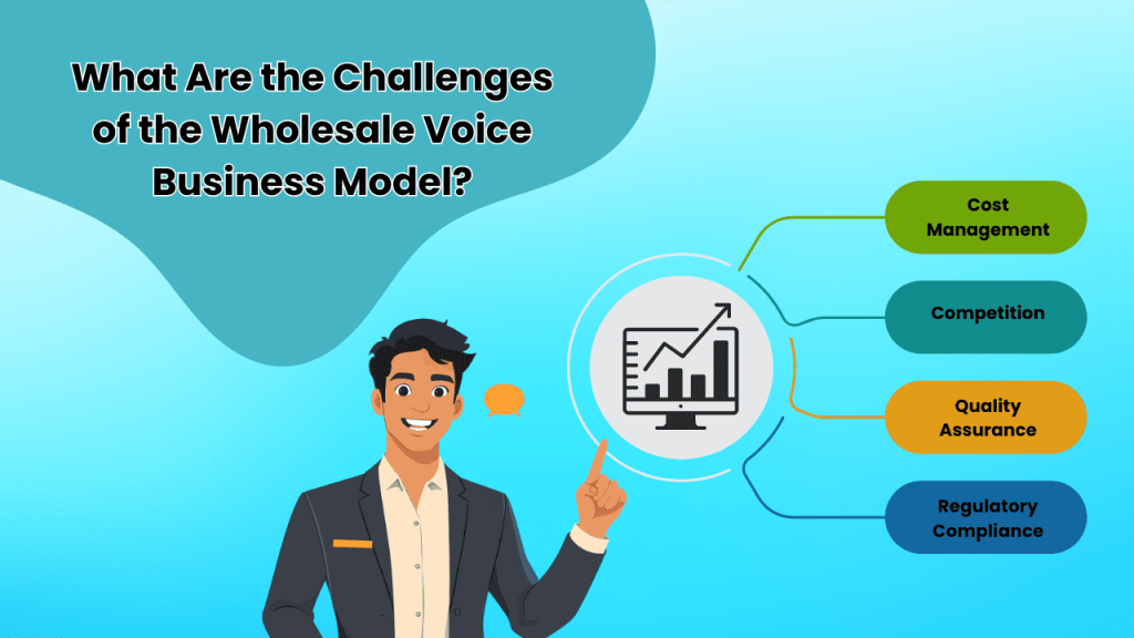Wholesale Voice Business Model: Key Strategies for Telecoms