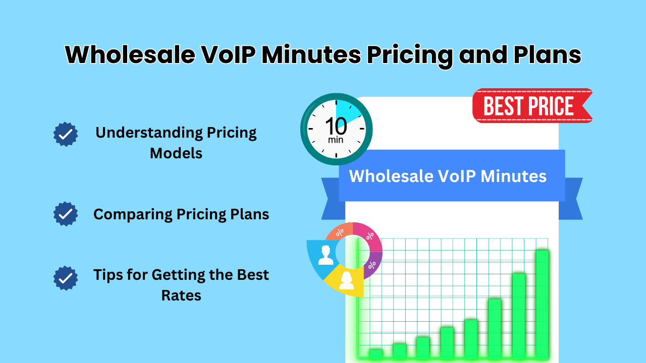 Exploring the Best Wholesale VoIP Minutes Providers for Your Business