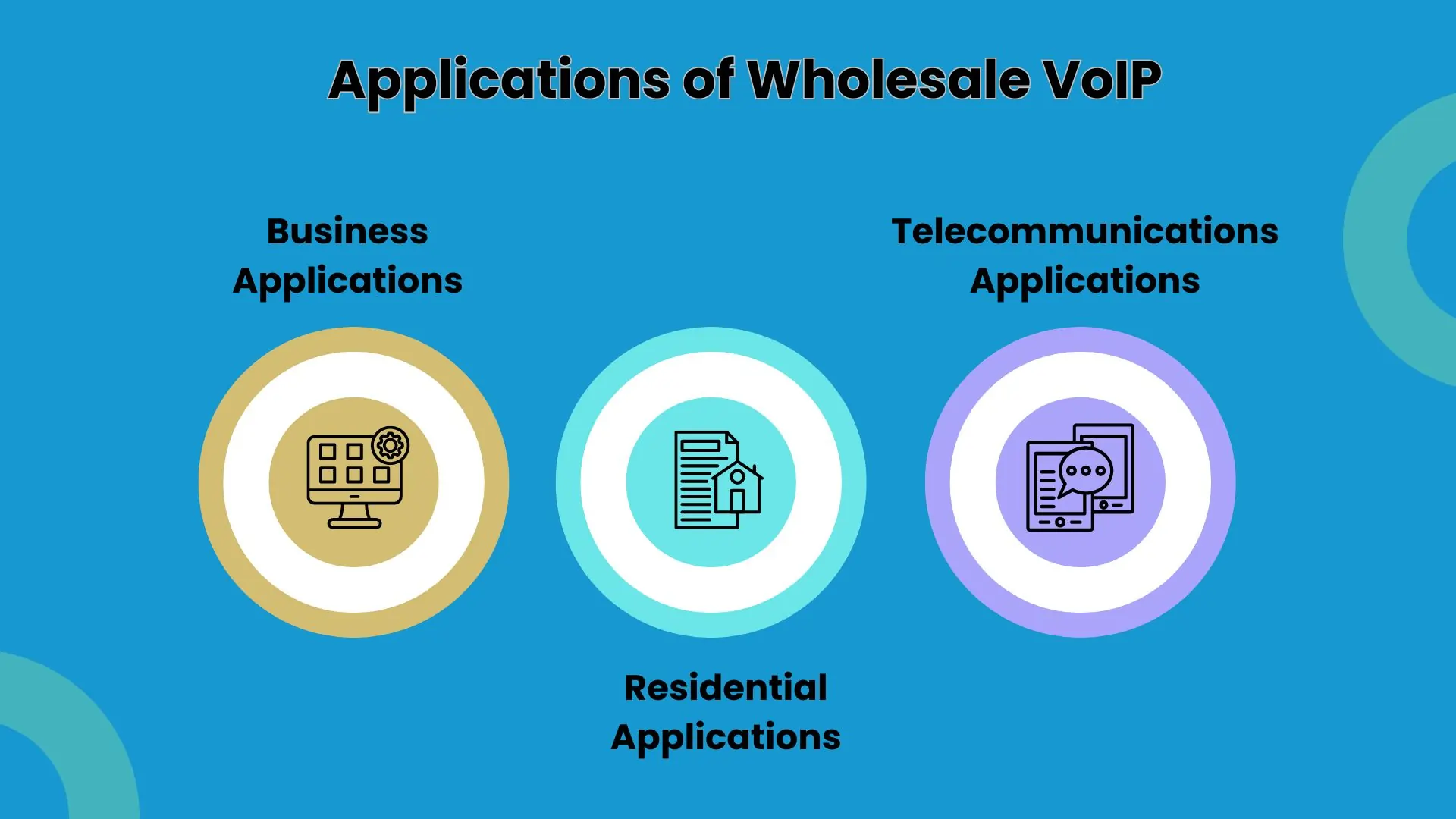 了解批發 VoIP：綜合指南
