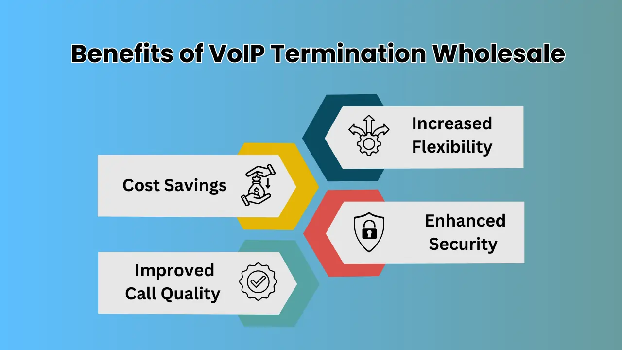 Maximizing VoIP Termination Wholesale: A Complete Guide