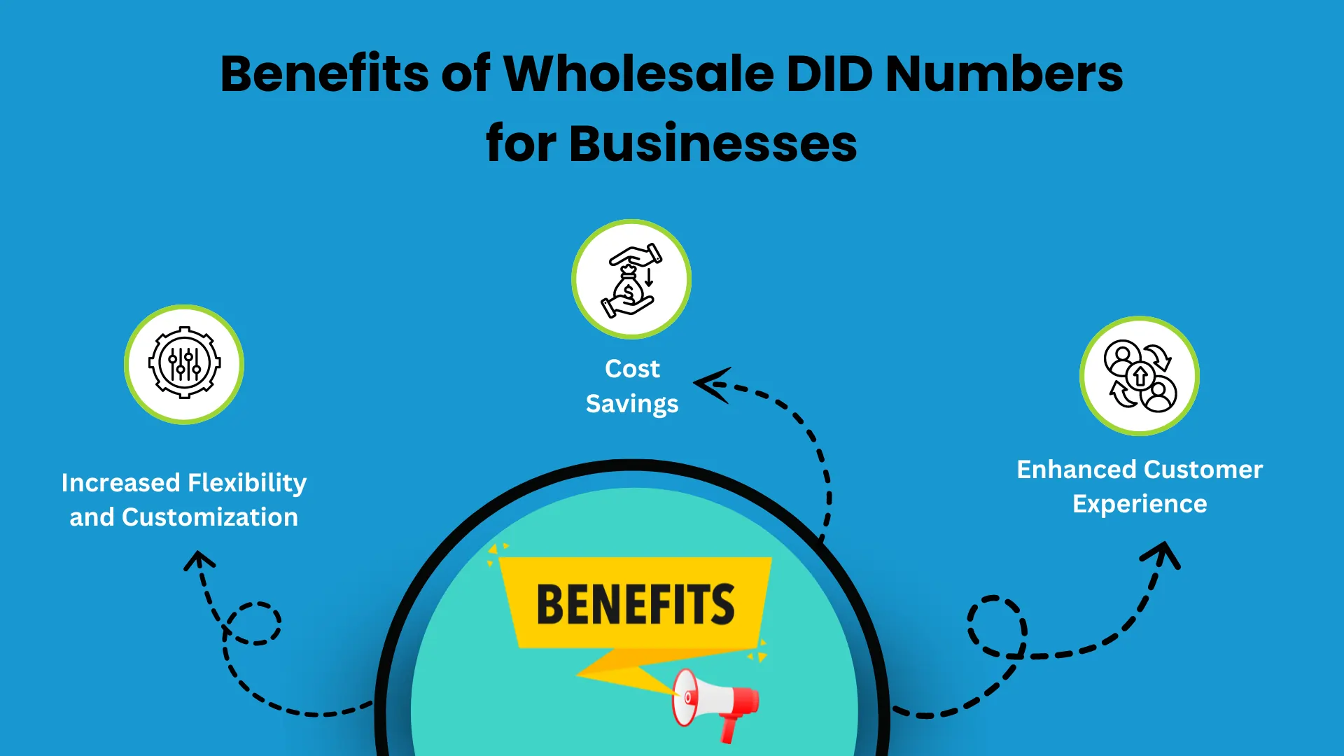 Unlocking Business Potential with Wholesale DID Numbers