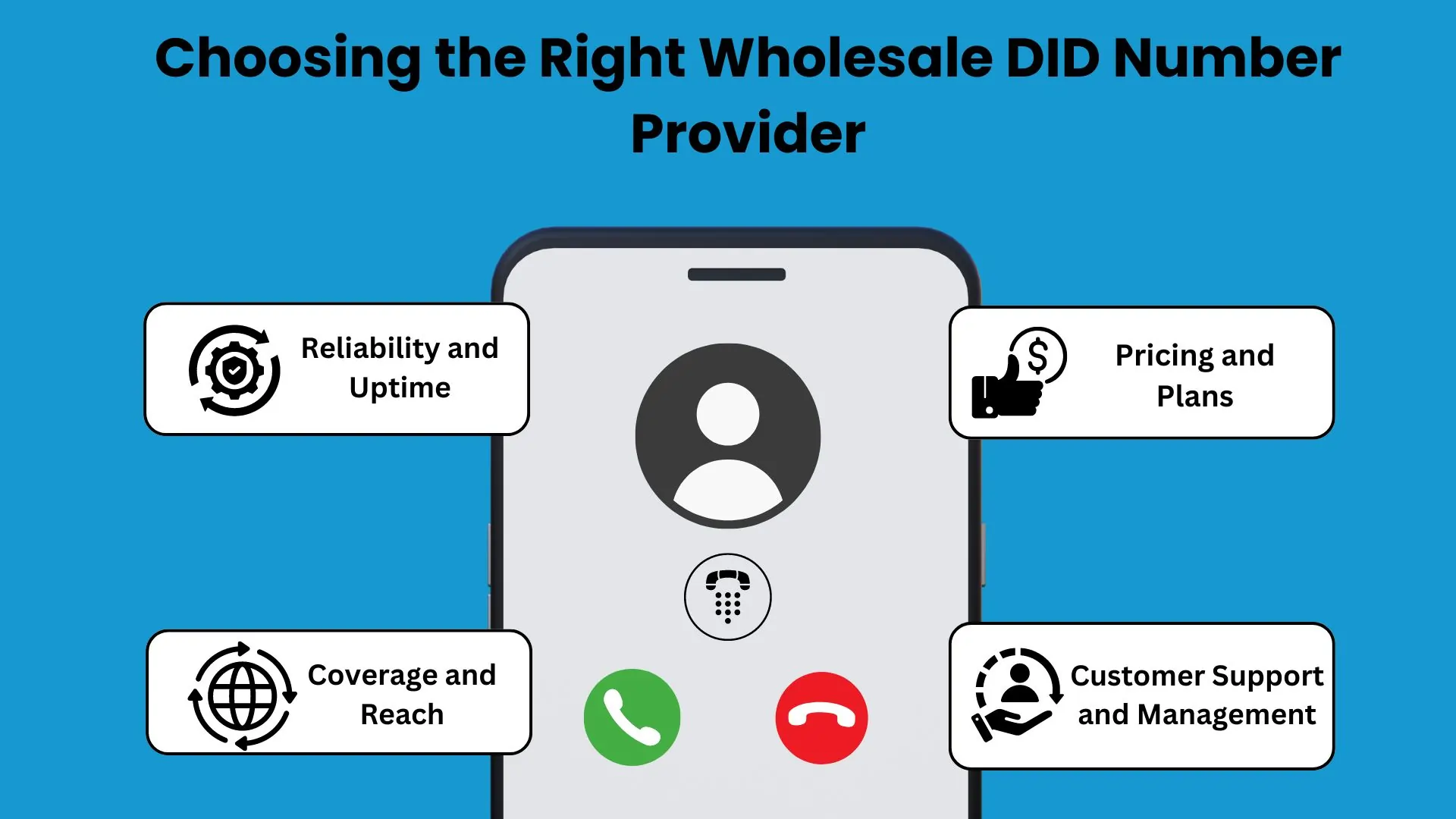 Unlocking Business Potential with Wholesale DID Numbers
