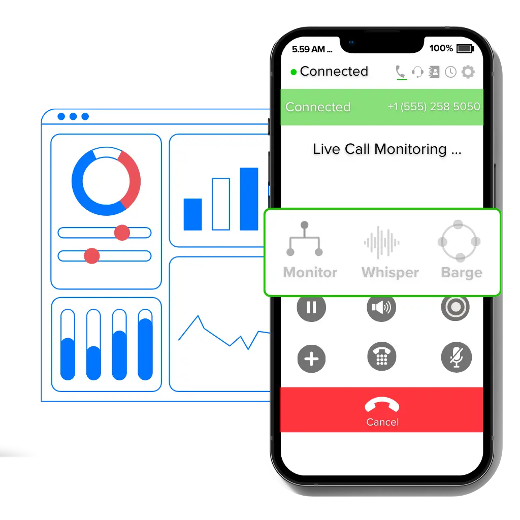 Call Monitoring: Enhancing Interactions & Agent Performance
