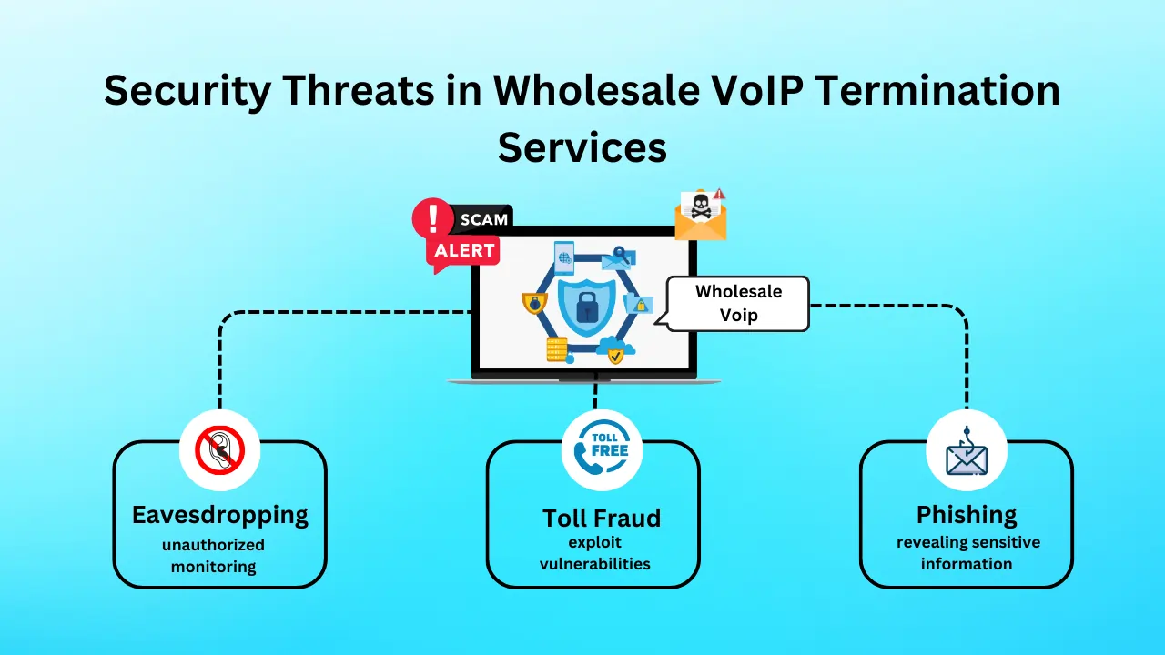 Maximizing VoIP Termination Wholesale: A Complete Guide
