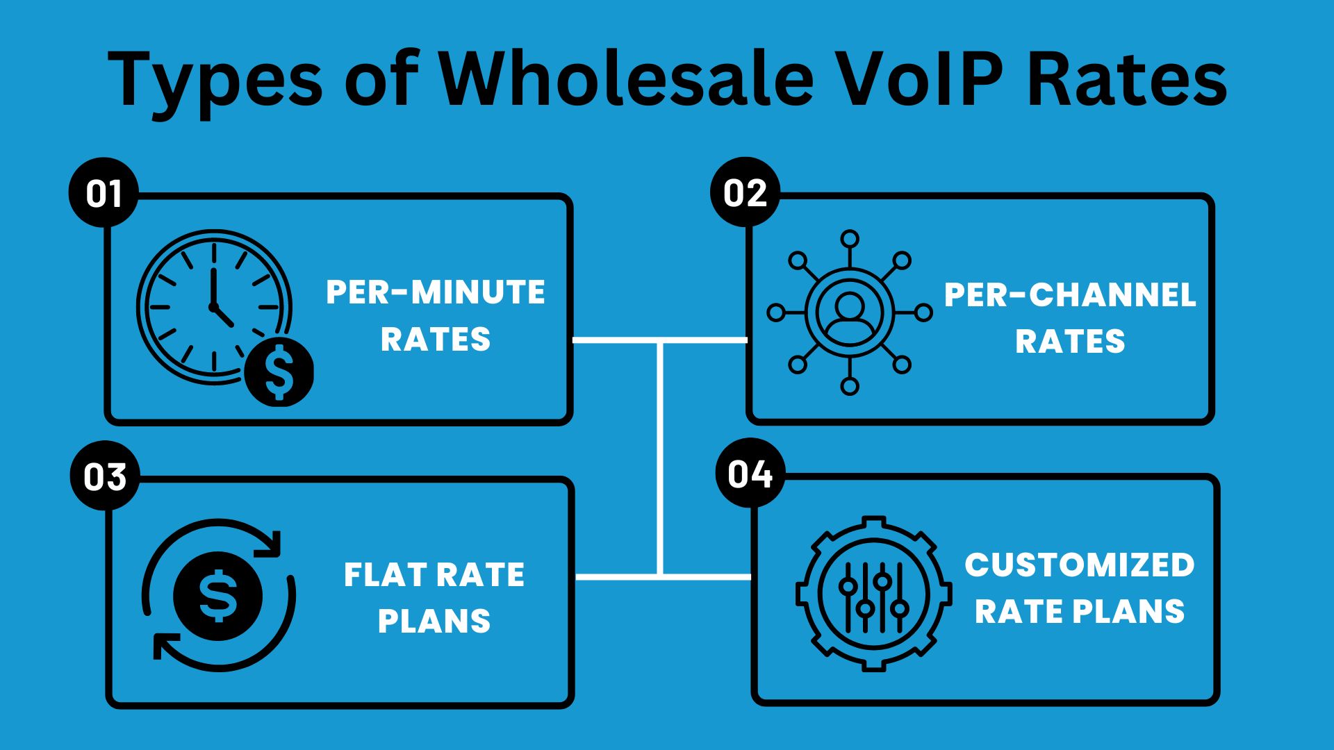 Memahami Tarif VoIP Grosir: Panduan Lengkap