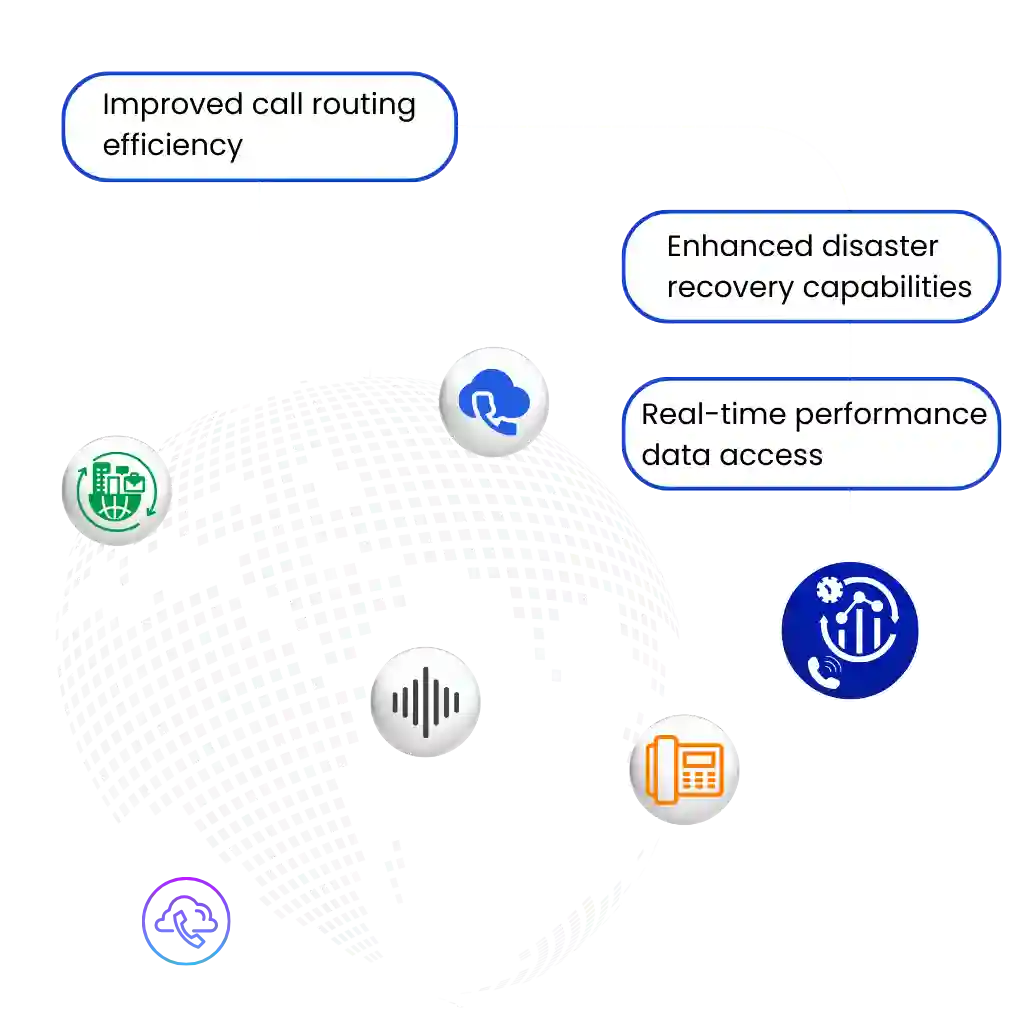 Reliable CLI Routes to Solve Call Quality and Management Issues