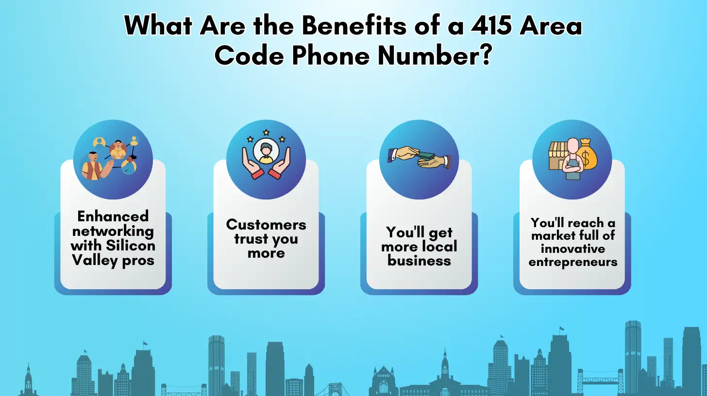 415 Area Code Phone Number: Location, Usage, and Key Features