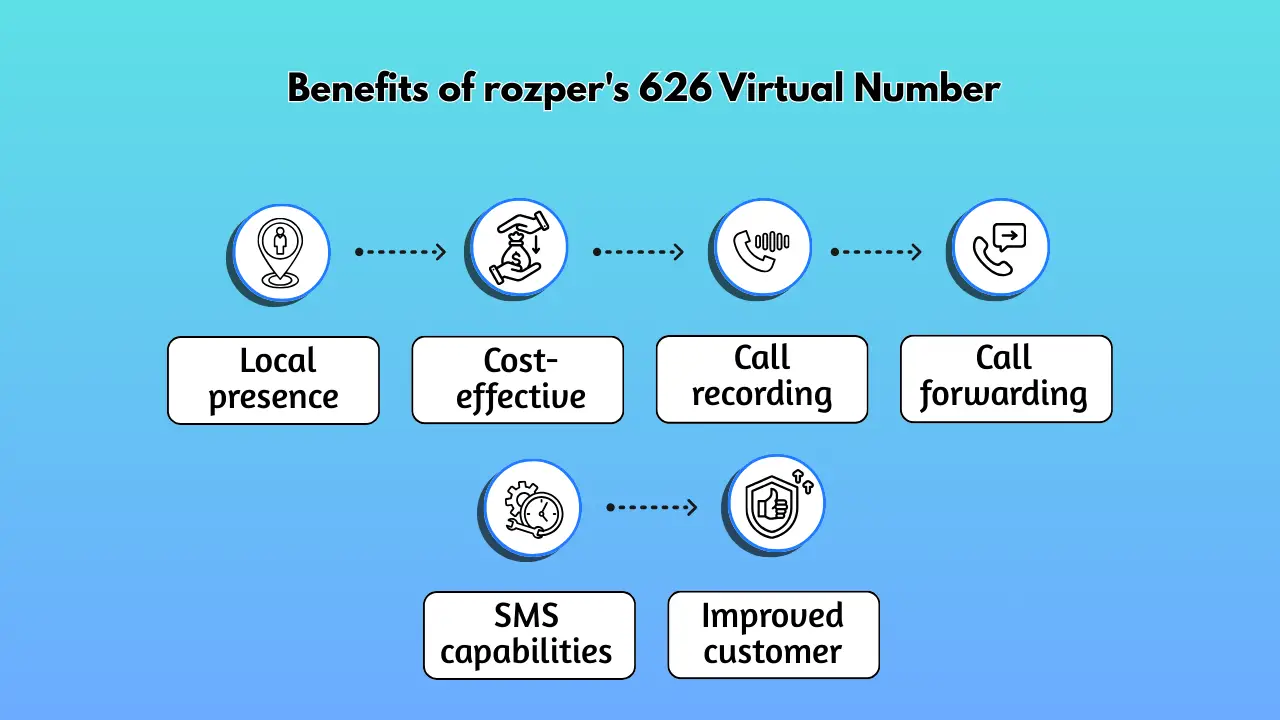 Guide to the 626 Area Code: Serving California's San Gabriel Valley