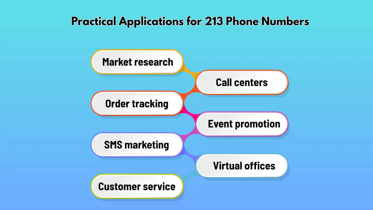 Código de área 213 de Los Ángeles: ubicación y cómo obtener un número