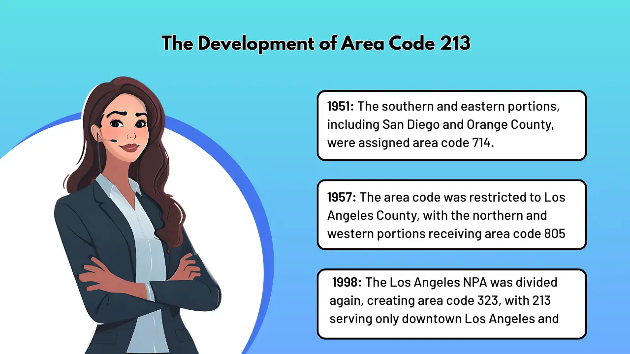 Código de área 213 de Los Ángeles: ubicación y cómo obtener un número