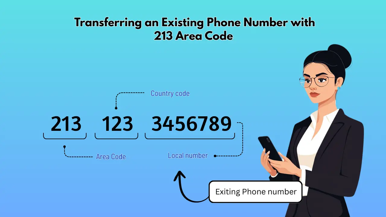 Código de área 213 de Los Ángeles: ubicación y cómo obtener un número