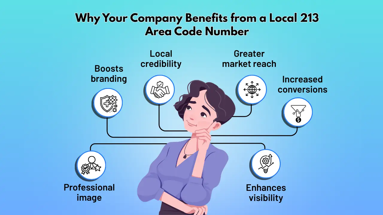Código de área 213 de Los Ángeles: ubicación y cómo obtener un número