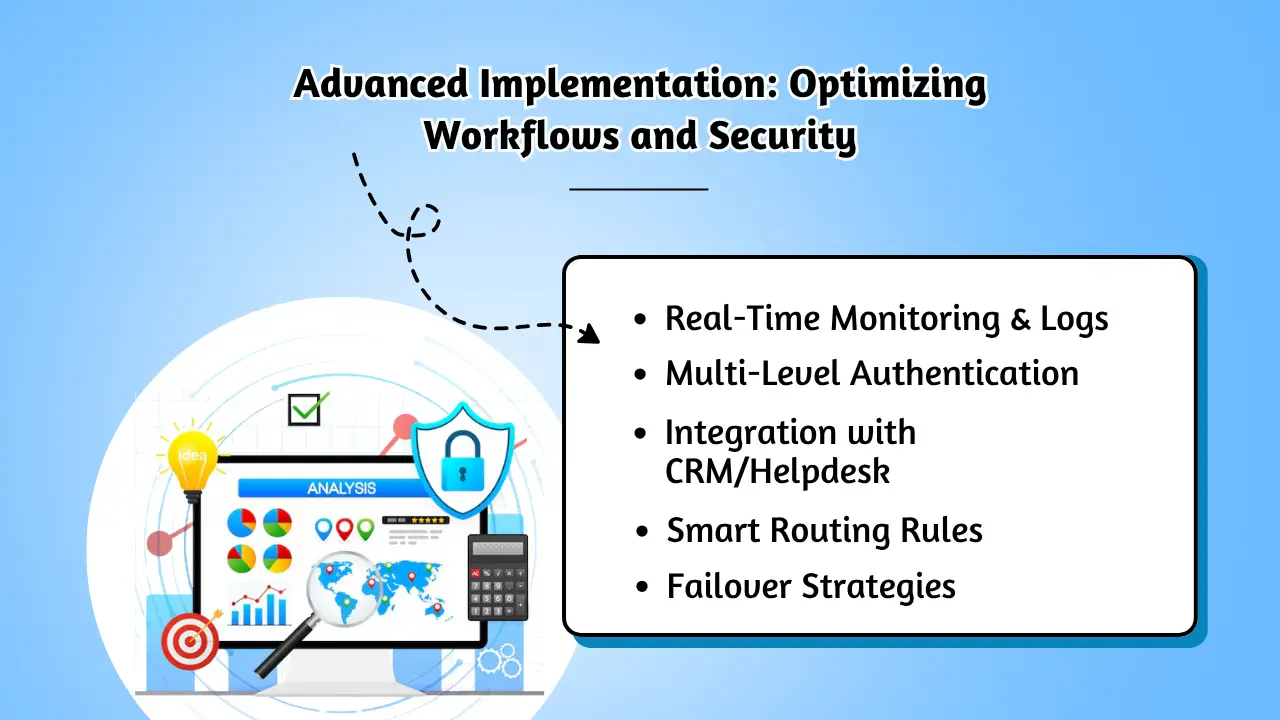 832 Area Code Guide: Houston Location, Time & Numbers