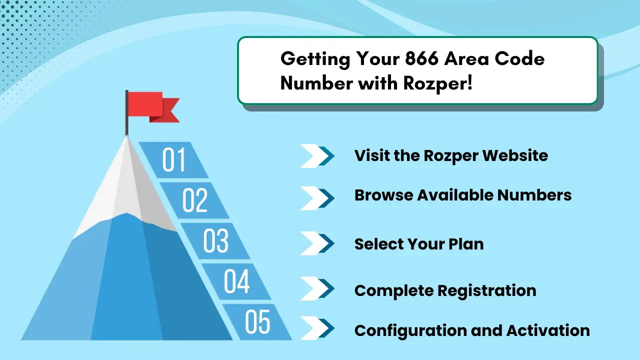 Código de área 866: seu guia para benefícios e golpes de ligações gratuitas