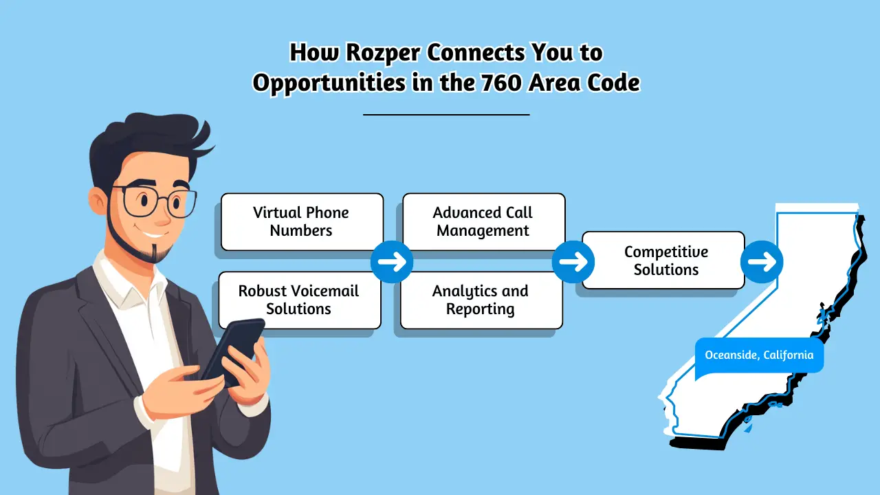 760 Alan Kodu Kaliforniya: Konumlar ve İşletme Rehberi