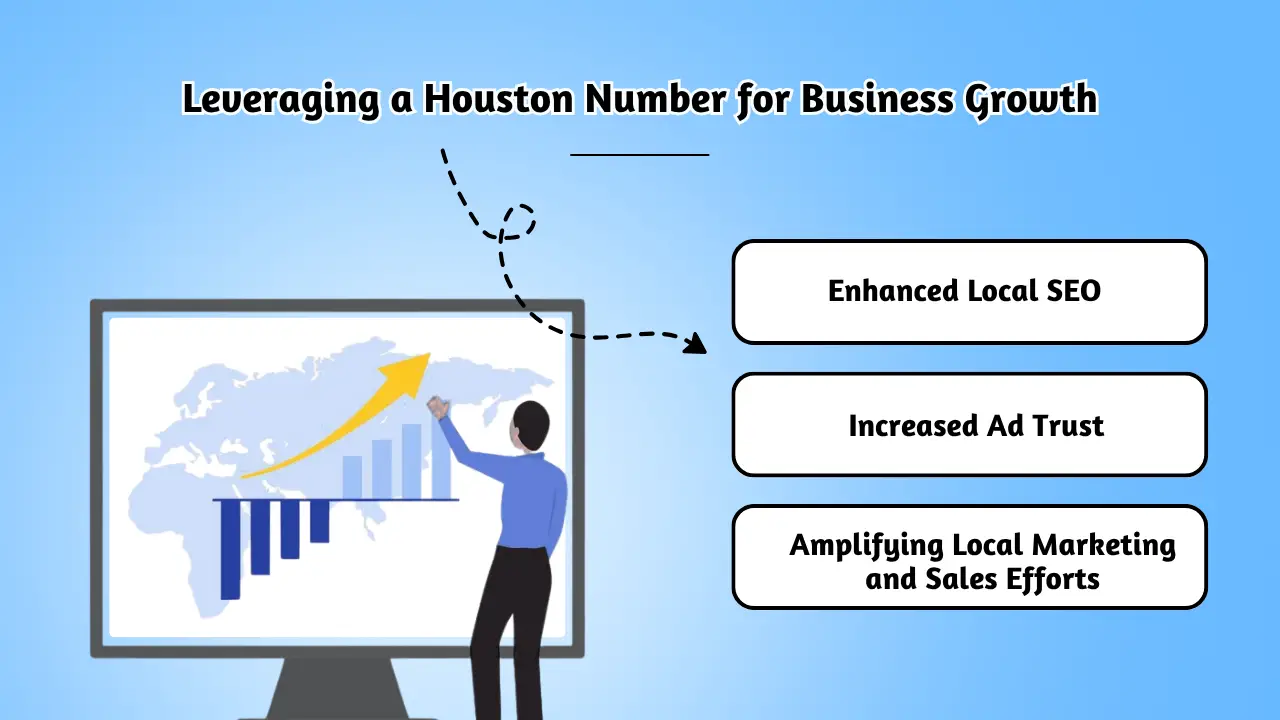 832 Area Code Guide: Houston Location, Time & Numbers