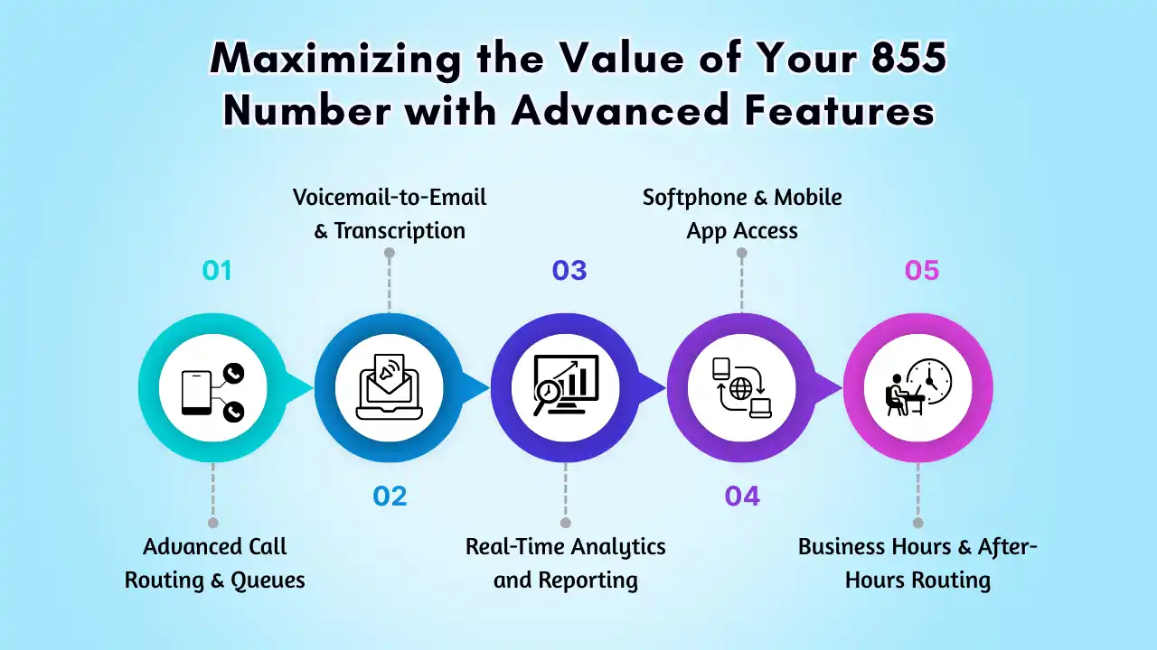 855 Area Code: Guide for Toll free Numbers, Scams & More