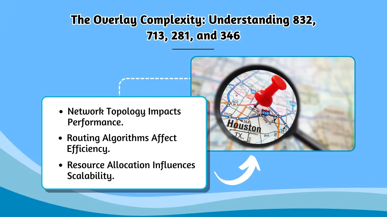 832 Area Code Guide: Houston Location, Time & Numbers