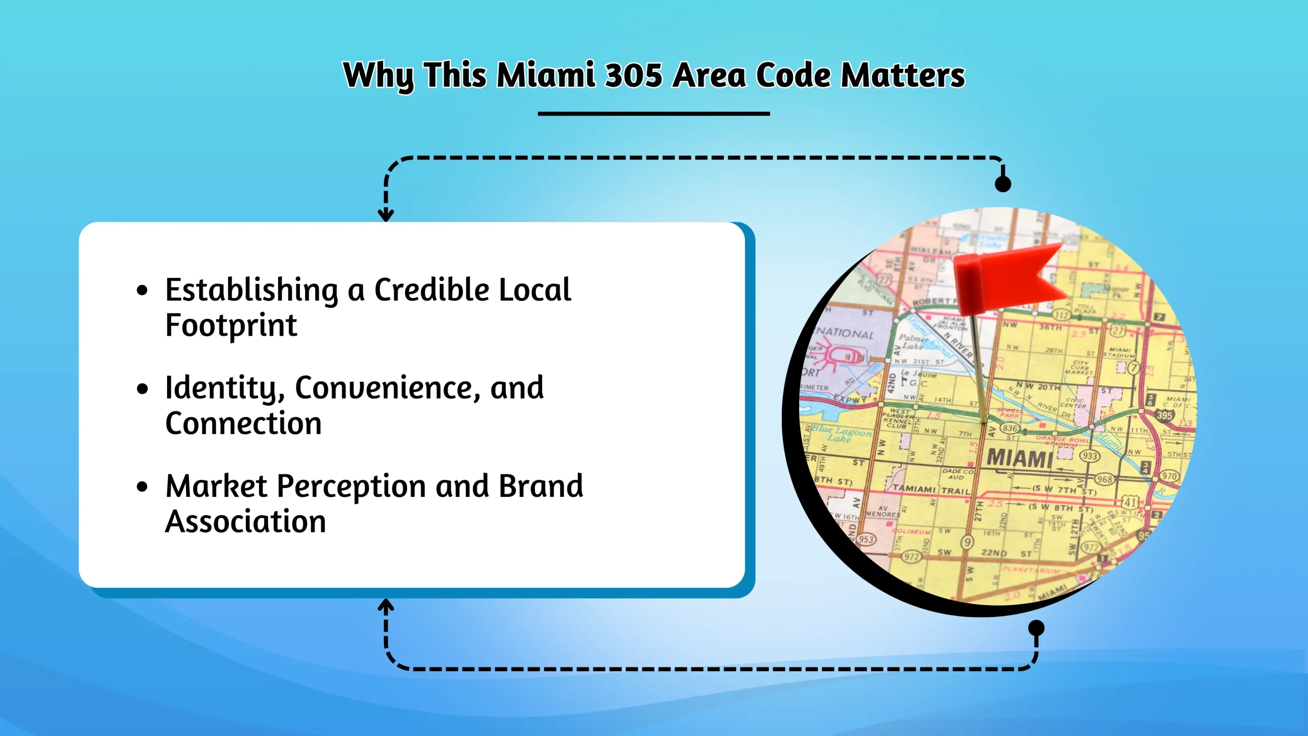 305 Area Code Miami: Local Numbers & Virtual Phone Guide